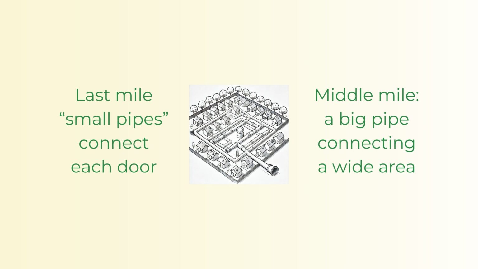 Water metaphor to explain middle mile providers – CommunityInternet